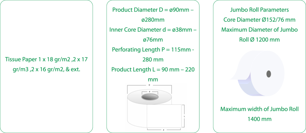 Premium Tissue Paper Rolls for Various Applications - URUS Engineering